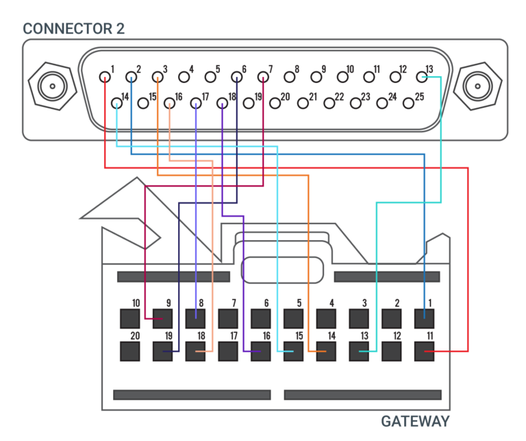 VolksWagen – Extreme Box Simulator