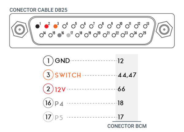 VolksWagen – Extreme Box Simulator