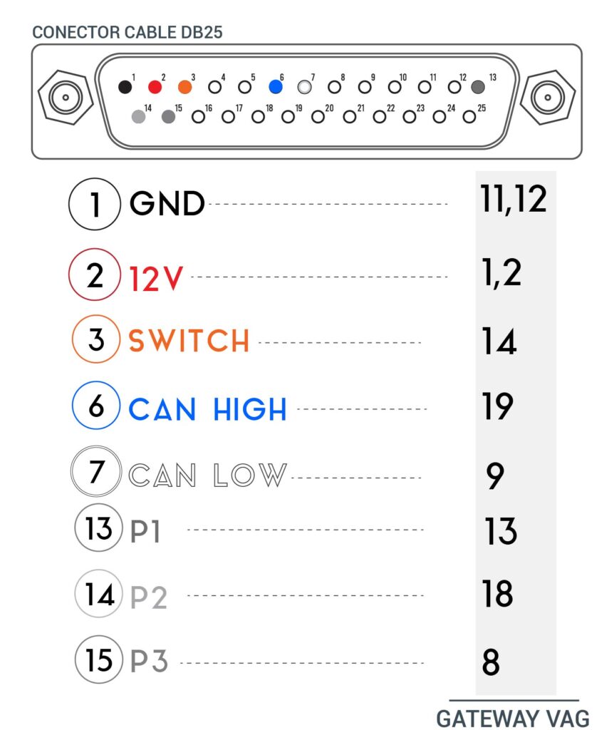 VolksWagen – Extreme Box Simulator