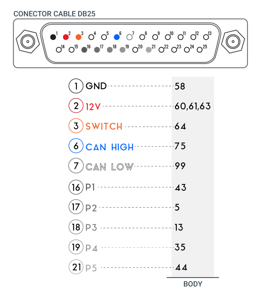 Opel – Extreme Box Simulator