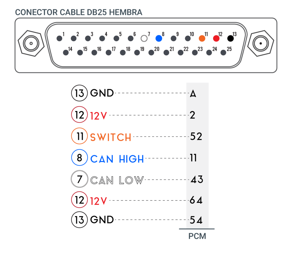 Opel – Extreme Box Simulator