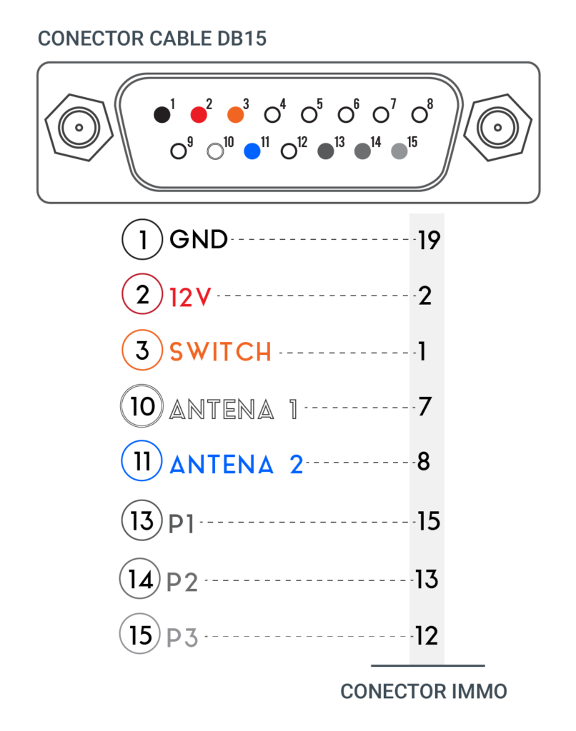 VolksWagen – Extreme Box Simulator