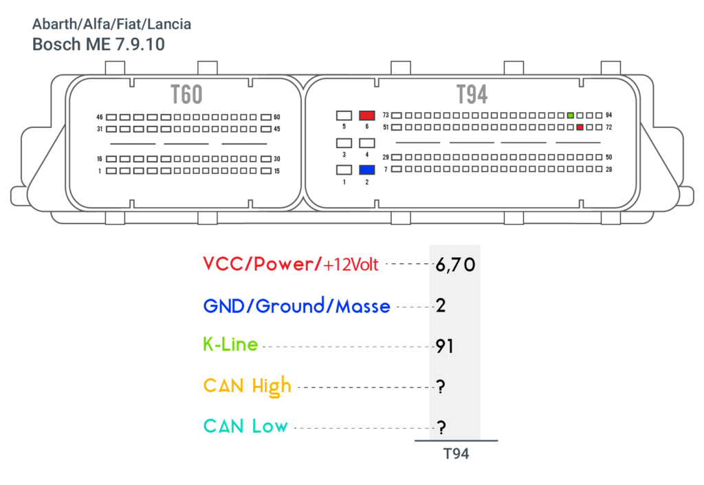 Abarth – Extreme Box Simulator