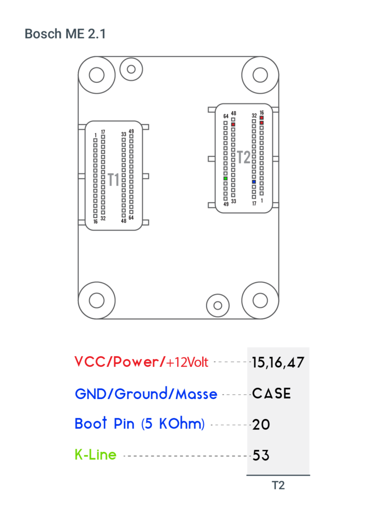 Fiat – Extreme Box Simulator