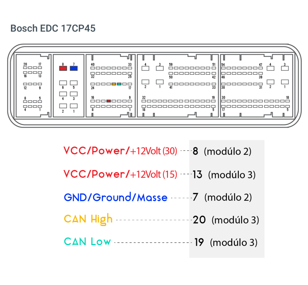 Mini – Extreme Box Simulator