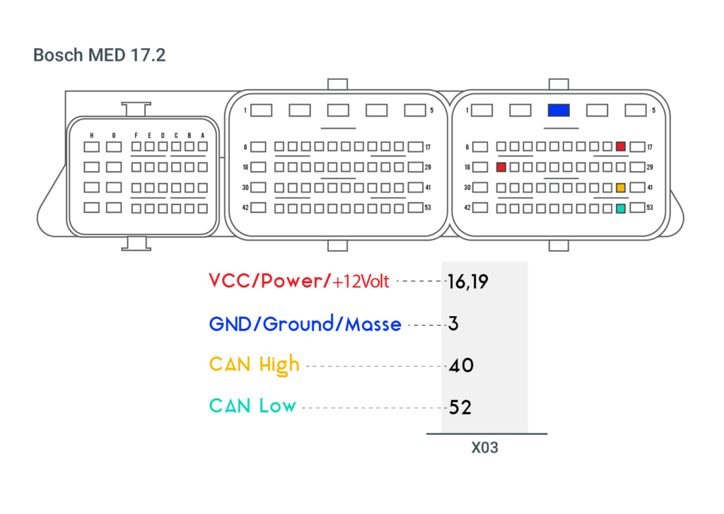 Mini – Extreme Box Simulator