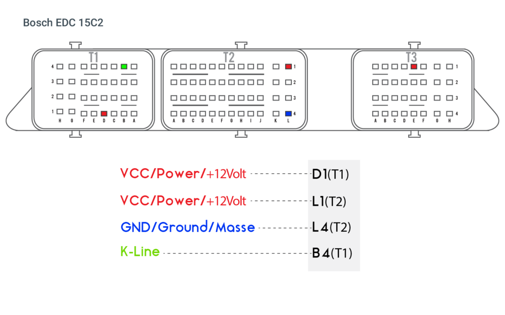 Renault – Extreme Box Simulator