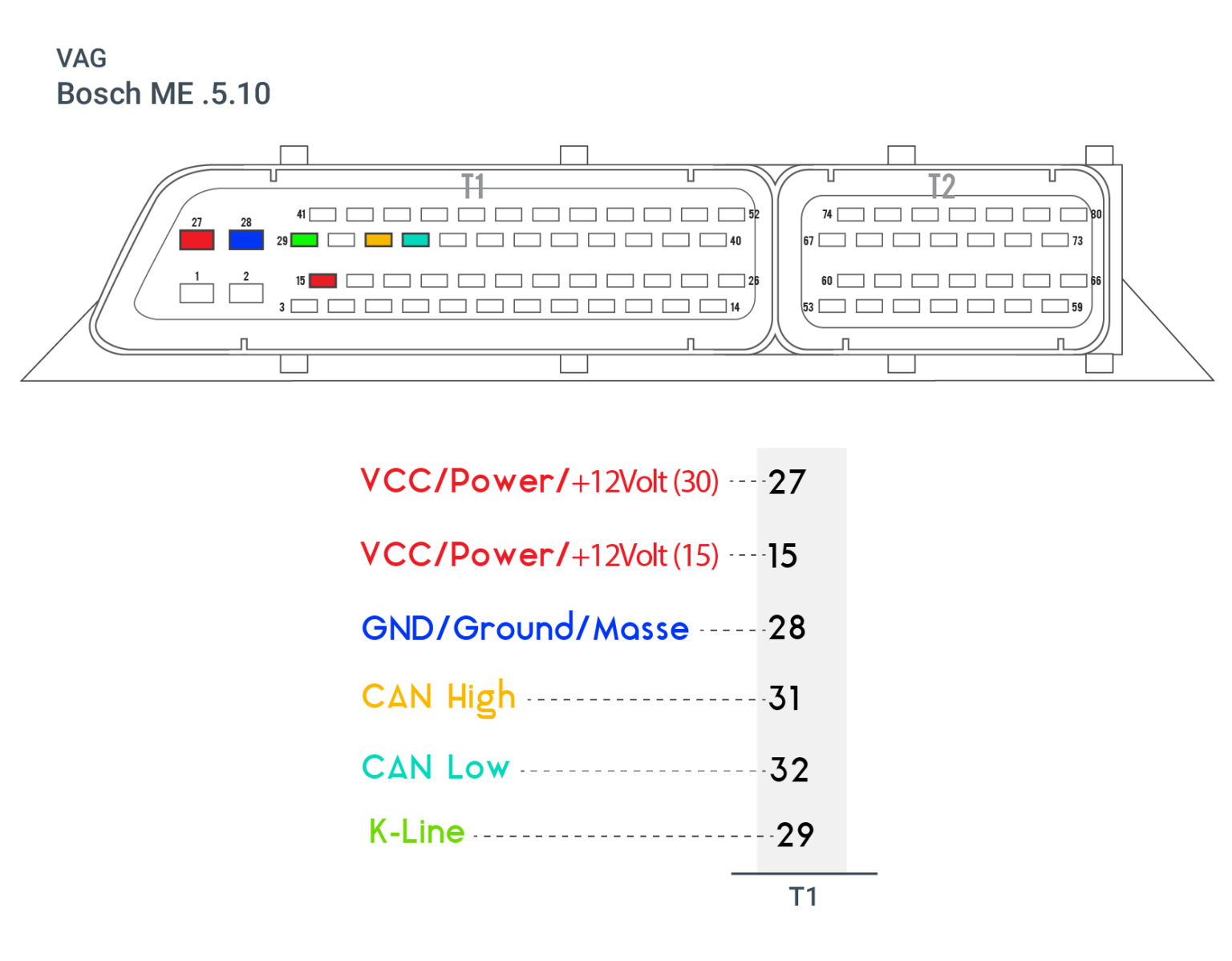 VolksWagen – Extreme Box Simulator